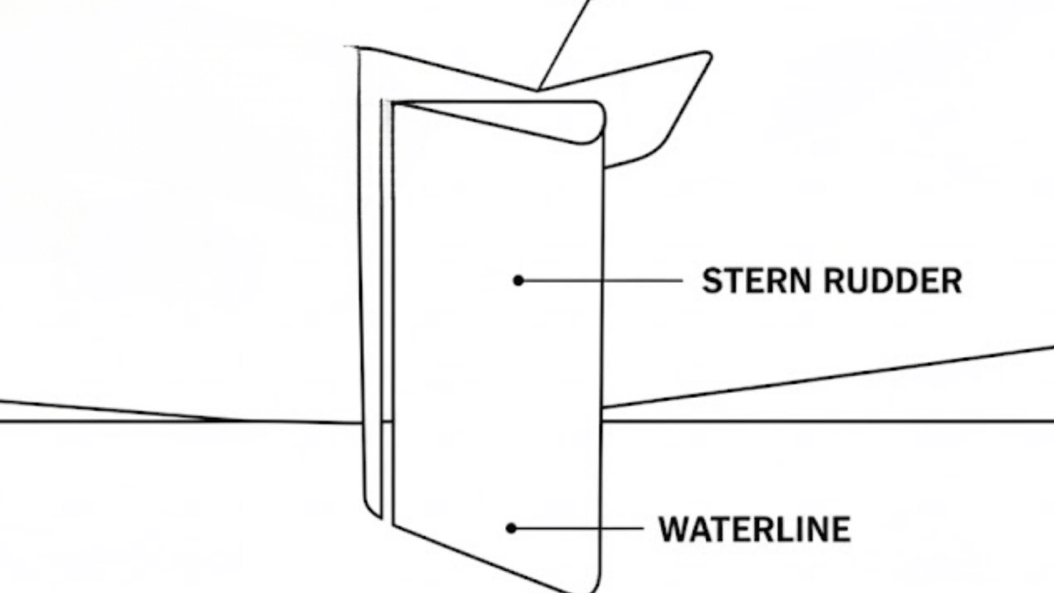 Improve Kayak Steering with the Stern Rudder - Airkayaks